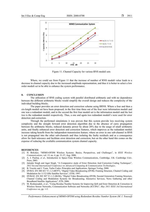 Performance Enhancement of MIMO-OFDM using Redundant Residue Number System | PDF