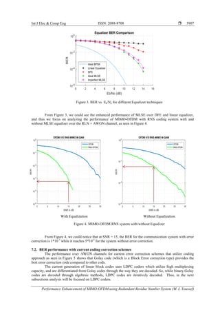 Performance Enhancement of MIMO-OFDM using Redundant Residue Number System | PDF
