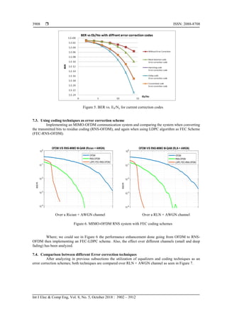Performance Enhancement of MIMO-OFDM using Redundant Residue Number System | PDF