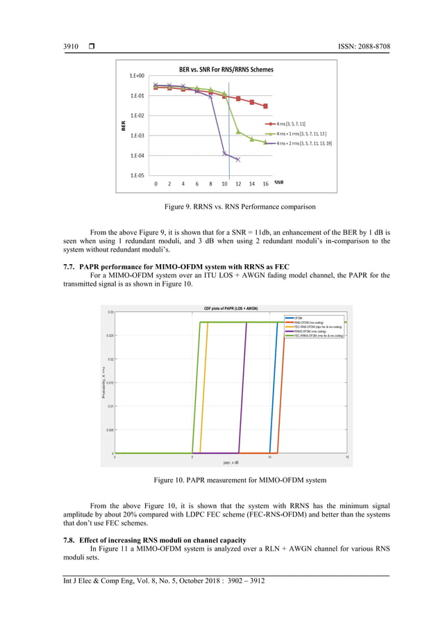 Performance Enhancement Of Mimo Ofdm Using Redundant Residue Number System Pdf