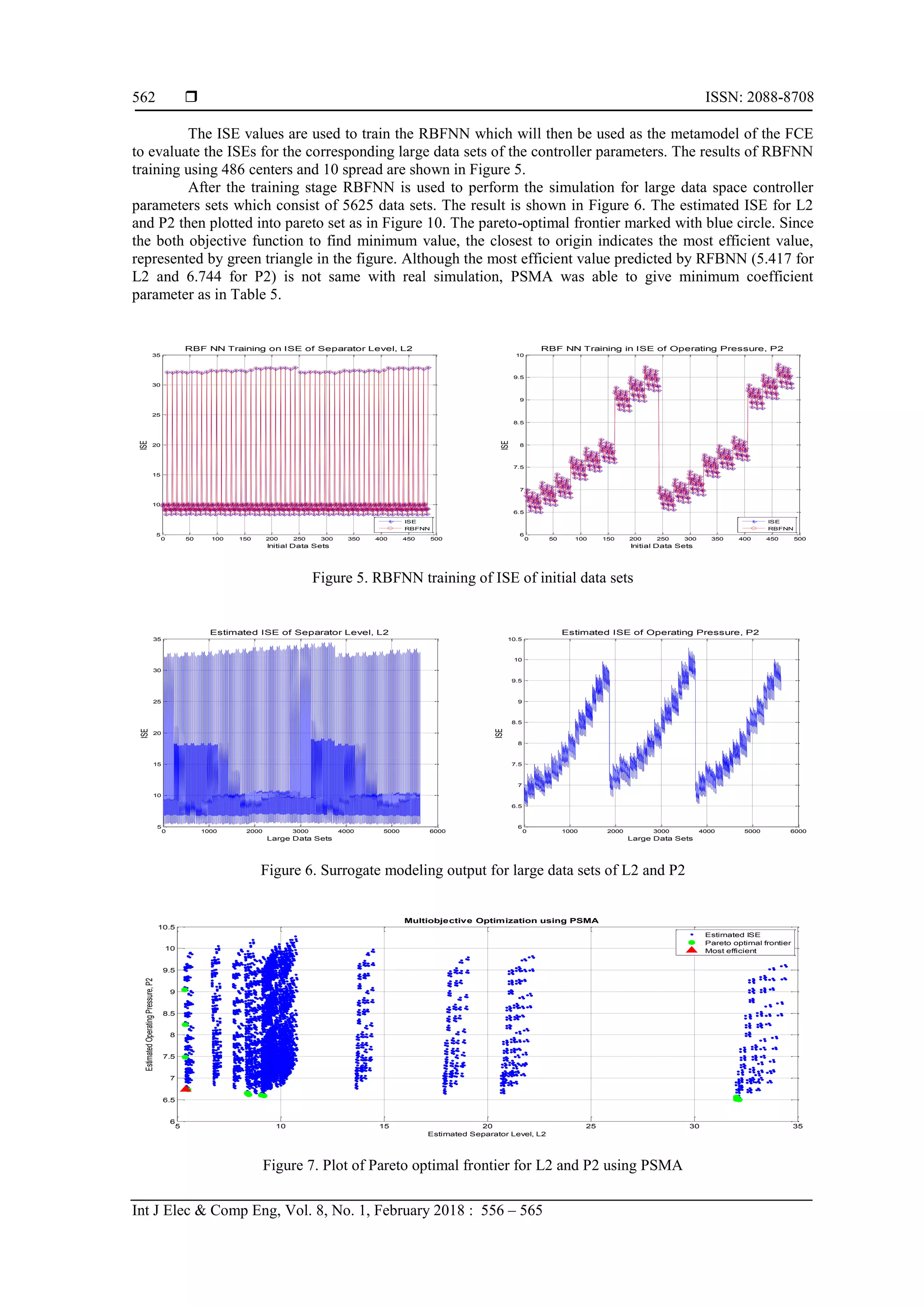 Multi Objective Optimization Of Pid Controller Using Pareto Based