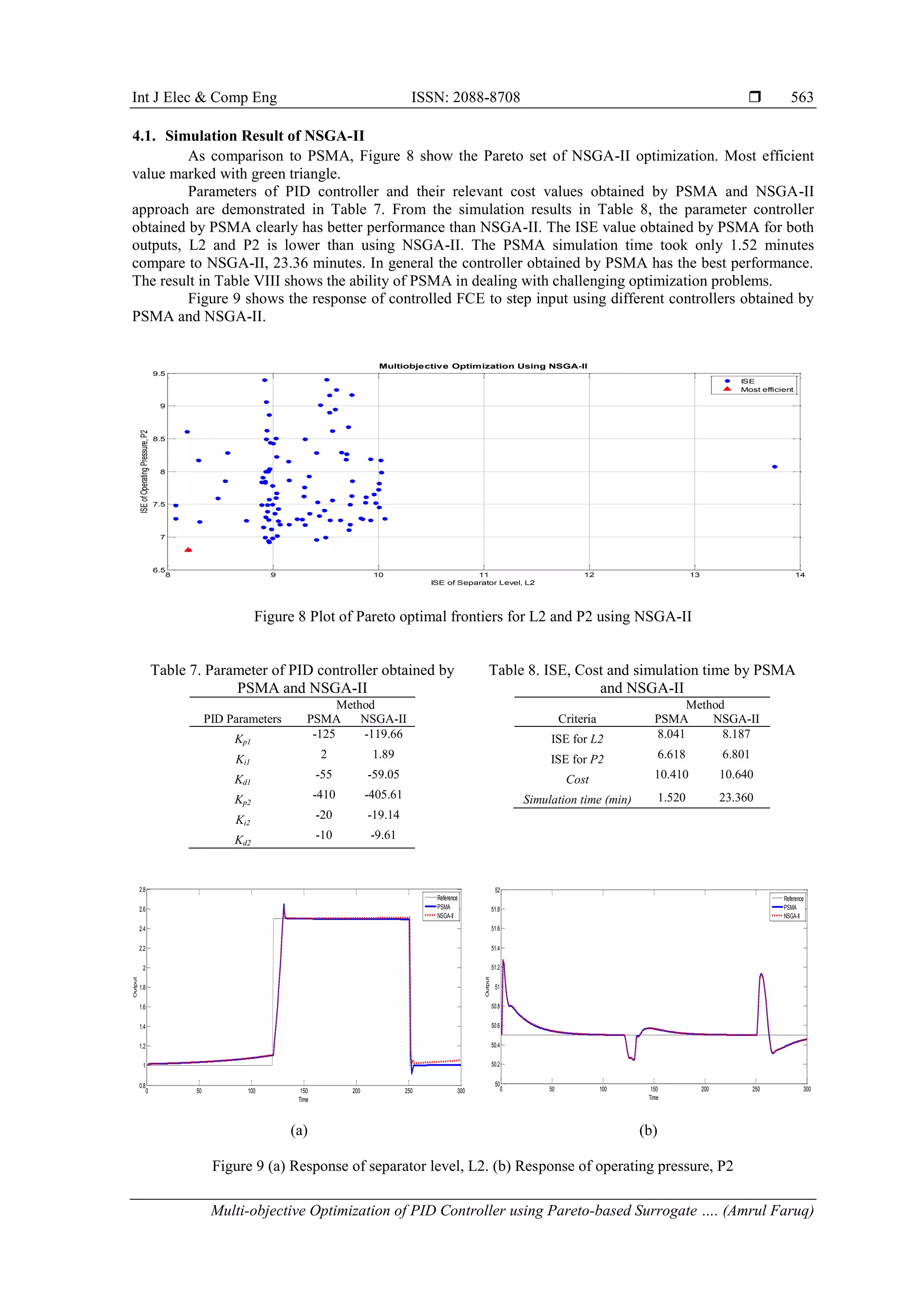 Multi-objective Optimization of PID Controller using Pareto-based Surrogate Modeling Algorithm ...