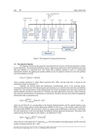 An effective beamformer for interference suppression without knowing the direction | PDF