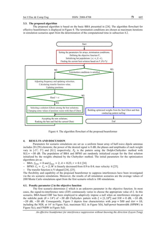 An effective beamformer for interference suppression without knowing the direction | PDF