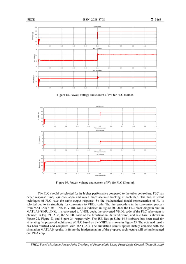 Vhdl Based Maximum Power Point Tracking Of Photovoltaic Using Fuzzy
