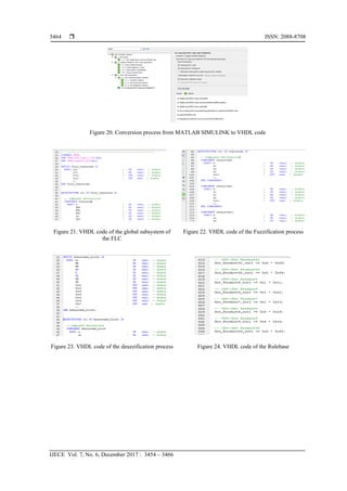 VHDL Based Maximum Power Point Tracking of Photovoltaic Using Fuzzy Logic Control | PDF ...