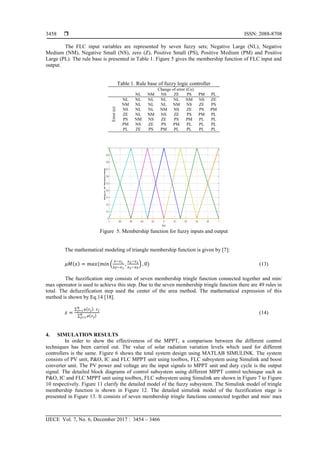 VHDL Based Maximum Power Point Tracking of Photovoltaic Using Fuzzy Logic Control | PDF ...