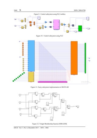 VHDL Based Maximum Power Point Tracking of Photovoltaic Using Fuzzy Logic Control | PDF ...
