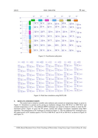 VHDL Based Maximum Power Point Tracking of Photovoltaic Using Fuzzy Logic Control | PDF ...
