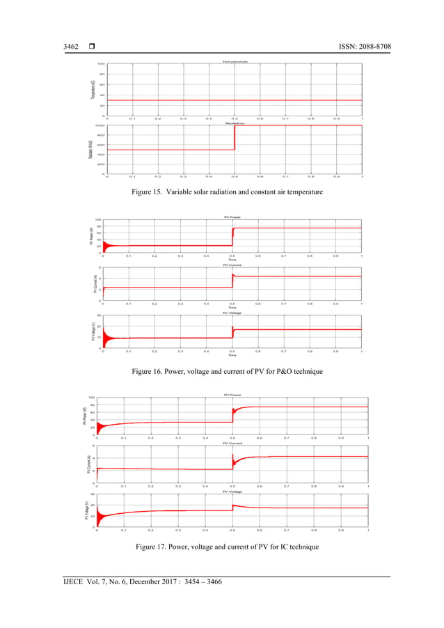 Vhdl Based Maximum Power Point Tracking Of Photovoltaic Using Fuzzy