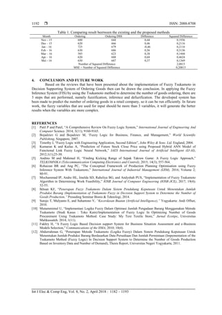 Development of Decision Support System for Ordering Goods using Fuzzy Tsukamoto | PDF