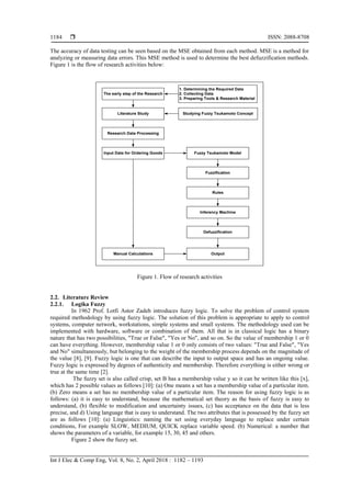 Development of Decision Support System for Ordering Goods using Fuzzy Tsukamoto | PDF