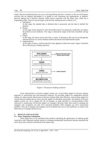Development of Decision Support System for Ordering Goods using Fuzzy Tsukamoto | PDF