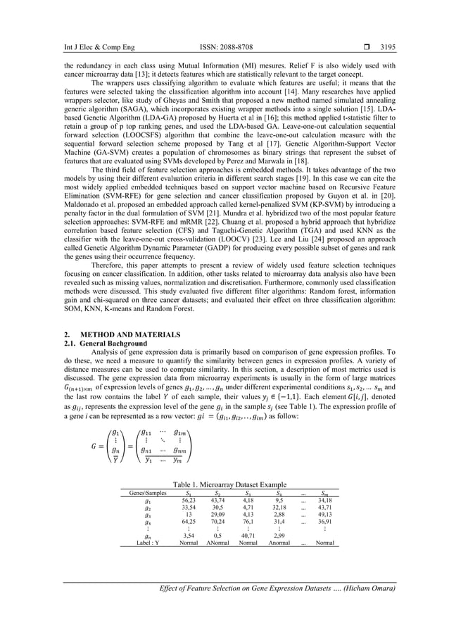 Effect Of Feature Selection On Gene Expression Datasets Classification