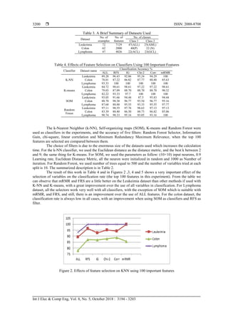 Effect of Feature Selection on Gene Expression Datasets Classification Accuracy | PDF