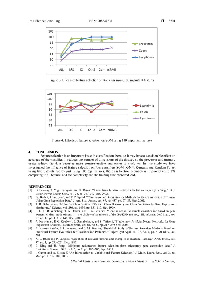 Effect Of Feature Selection On Gene Expression Datasets Classification