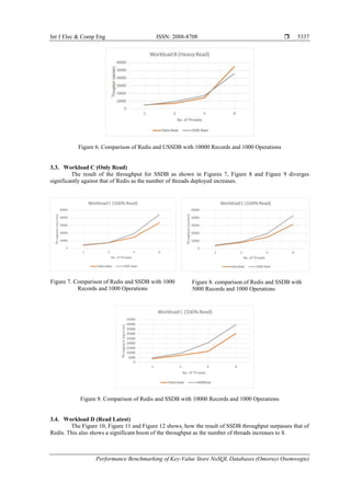 Performance Benchmarking of Key-Value Store NoSQL Databases | PDF