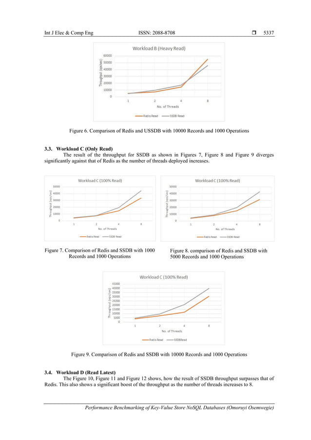 Performance Benchmarking Of Key Value Store Nosql Databases Pdf