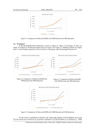 Performance Benchmarking of Key-Value Store NoSQL Databases | PDF