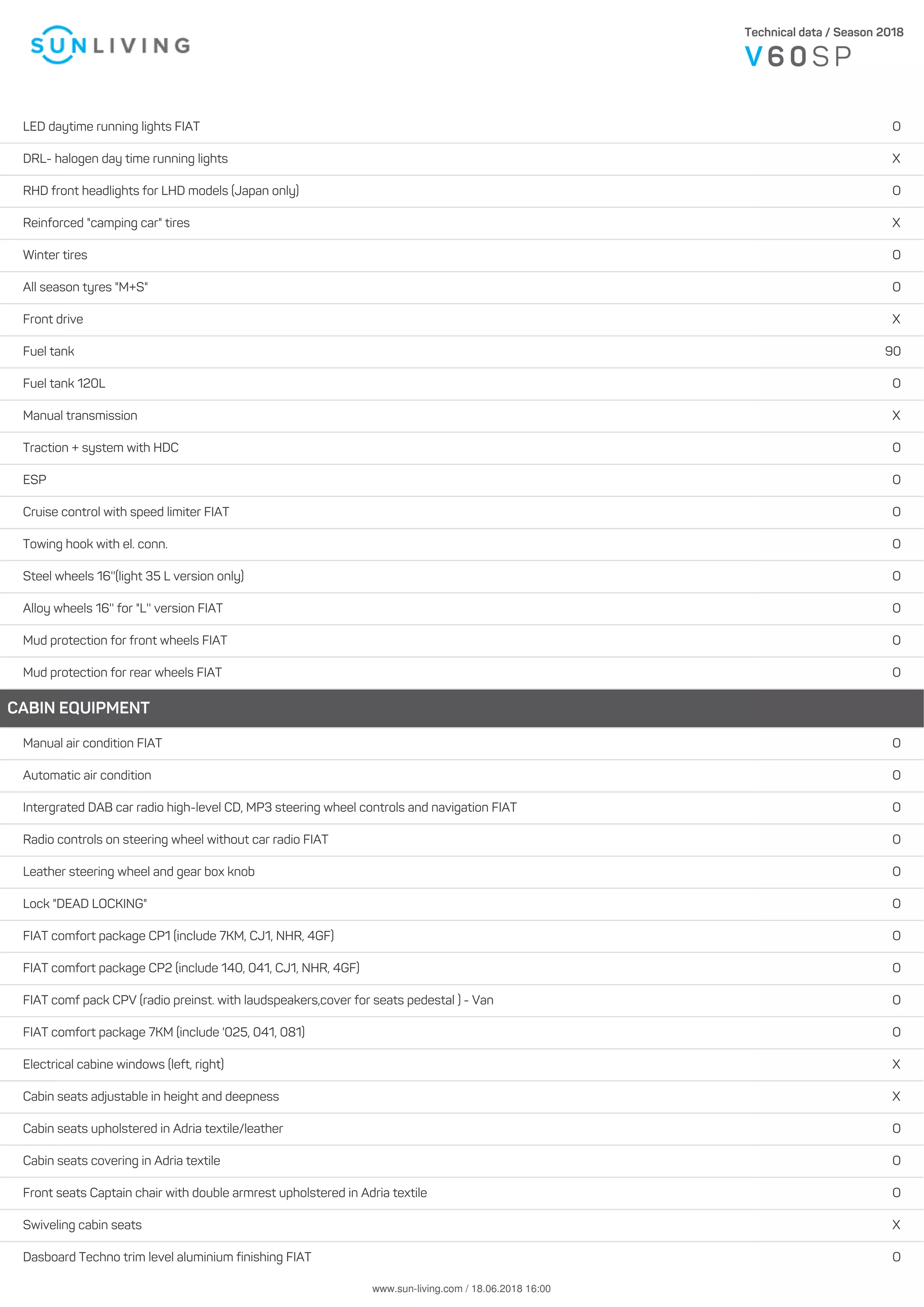 Sun Living by Adria V60SP | TMC Motorhomes | PDF