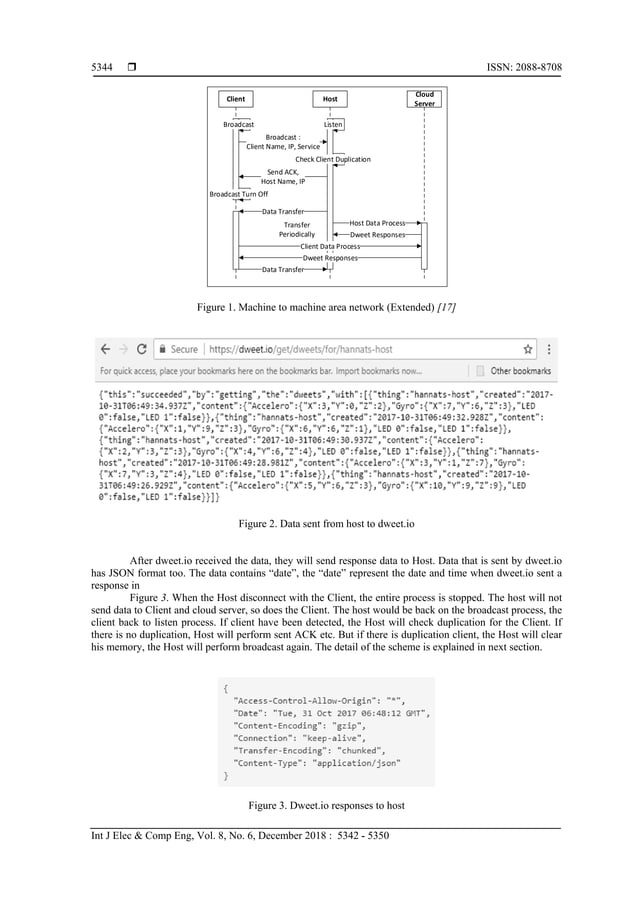 UDP Pervasive Protocol Integration with IoT for Smart Home Environment using LabVIEW | PDF ...