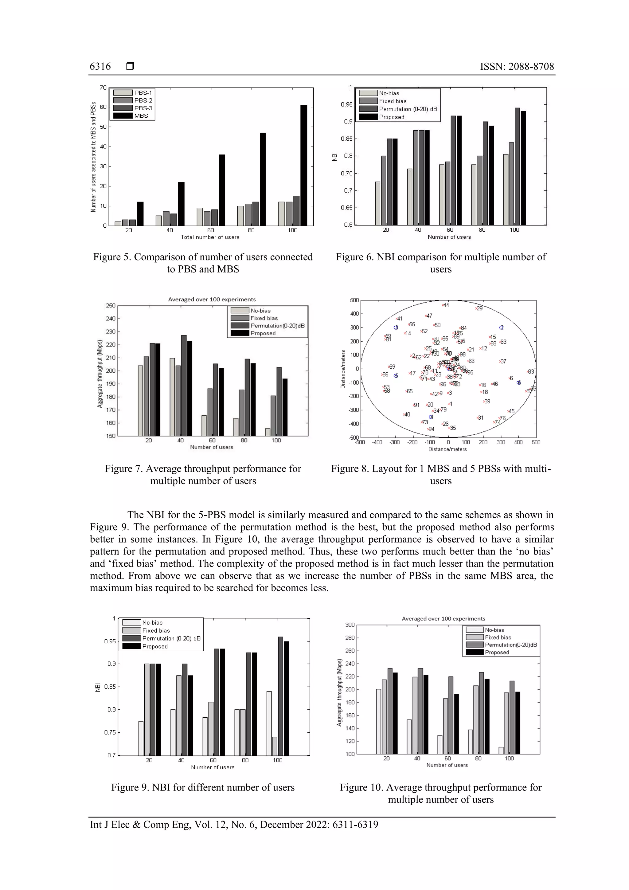 Permutation based load balancing technique for long term evolution advanced heterogeneous ...