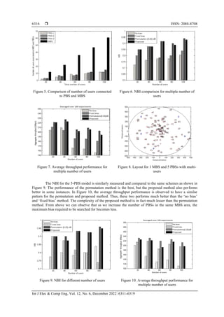 Permutation based load balancing technique for long term evolution advanced heterogeneous ...