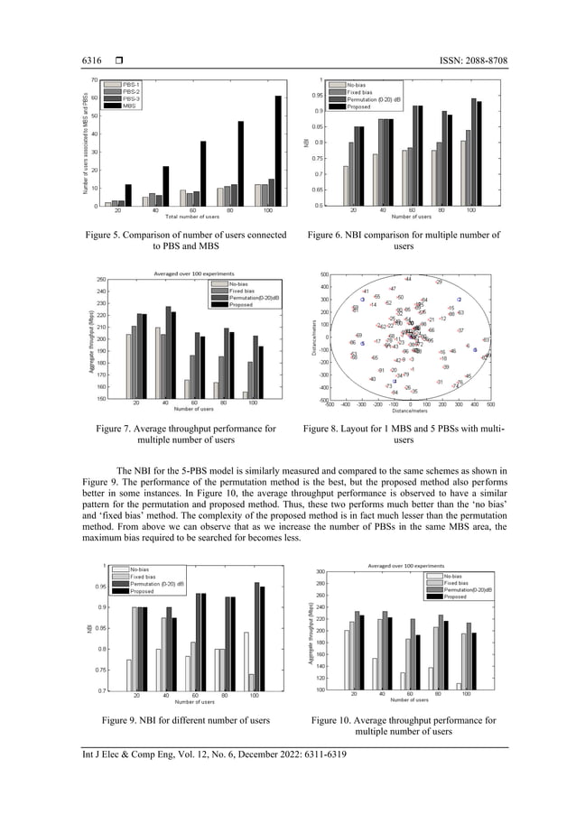 Permutation based load balancing technique for long term evolution advanced heterogeneous ...