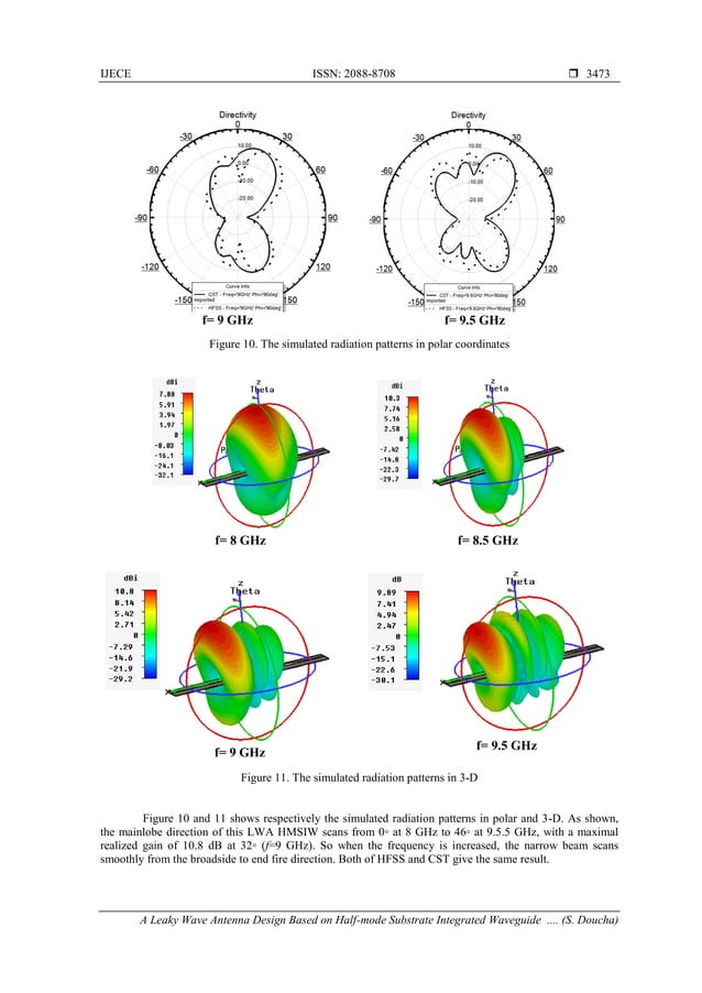 A Leaky Wave Antenna Design Based on Half-mode Substrate Integrated Waveguide Technology for X ...