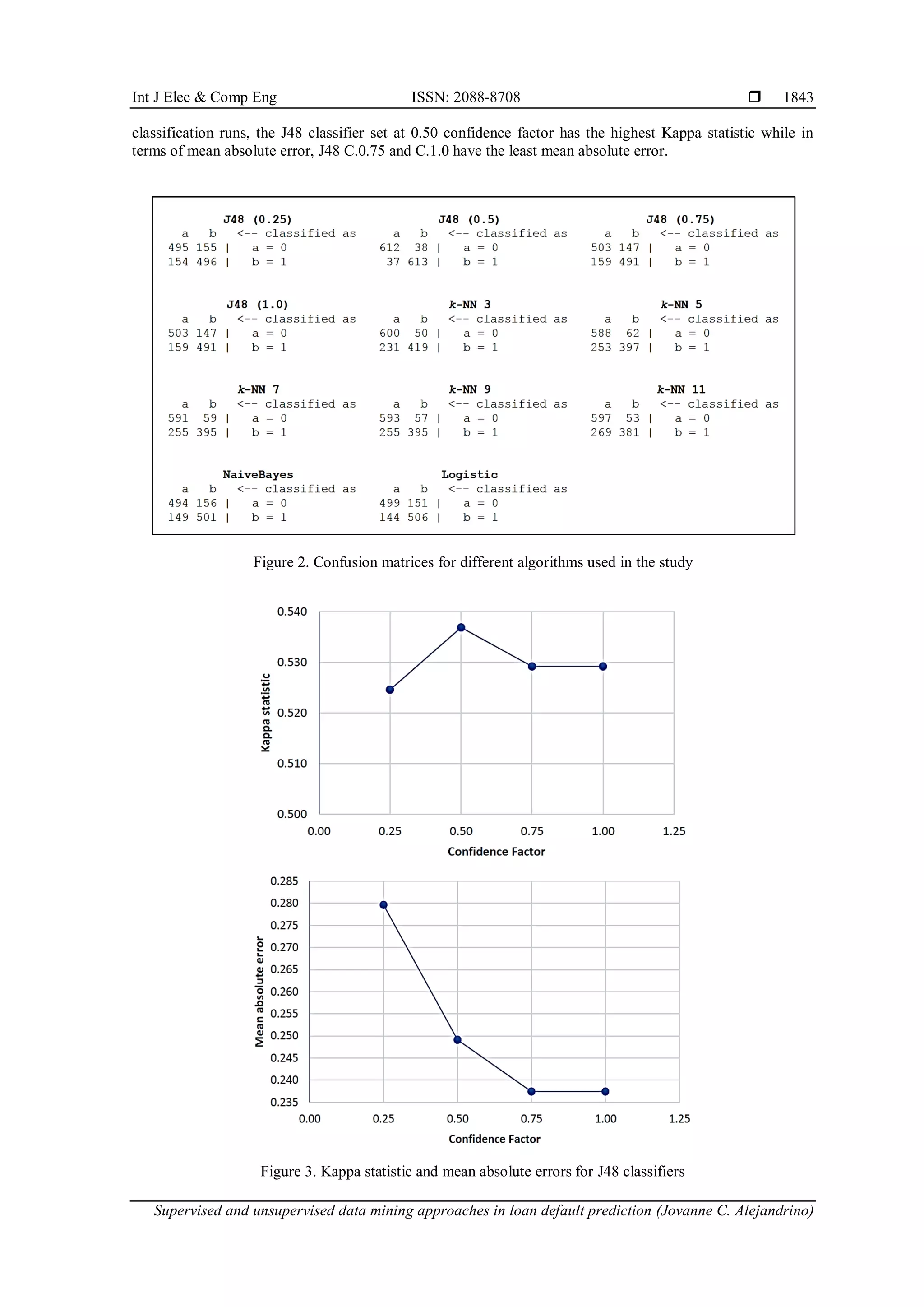 Supervised And Unsupervised Data Mining Approaches In Loan Default