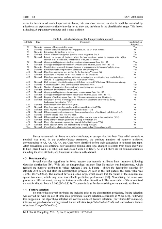 Supervised and unsupervised data mining approaches in loan default prediction | PDF