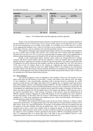 Supervised and unsupervised data mining approaches in loan default ...