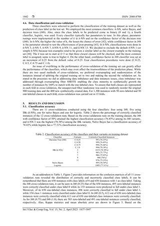 Supervised and unsupervised data mining approaches in loan default prediction | PDF