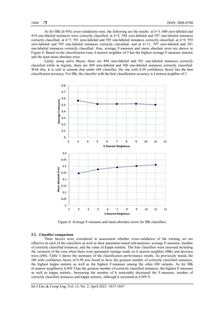 Supervised and unsupervised data mining approaches in loan default prediction | PDF