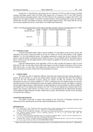 Supervised and unsupervised data mining approaches in loan default prediction | PDF