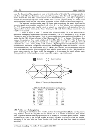 Energy-efficient device-to-device communication in internet of things using hybrid optimization ...