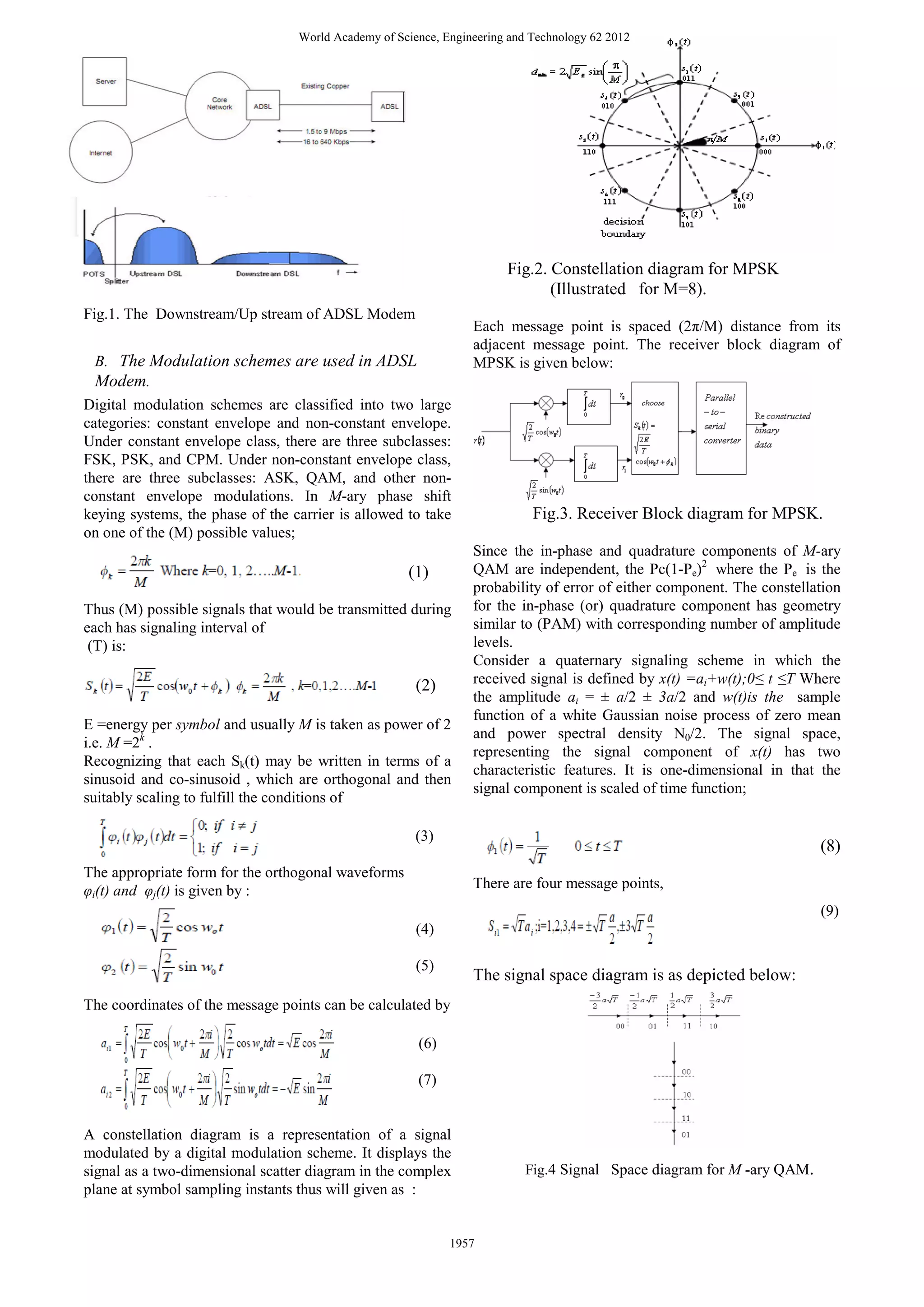 Design And Performance Evaluation Of Modulation Techniques Suitable For