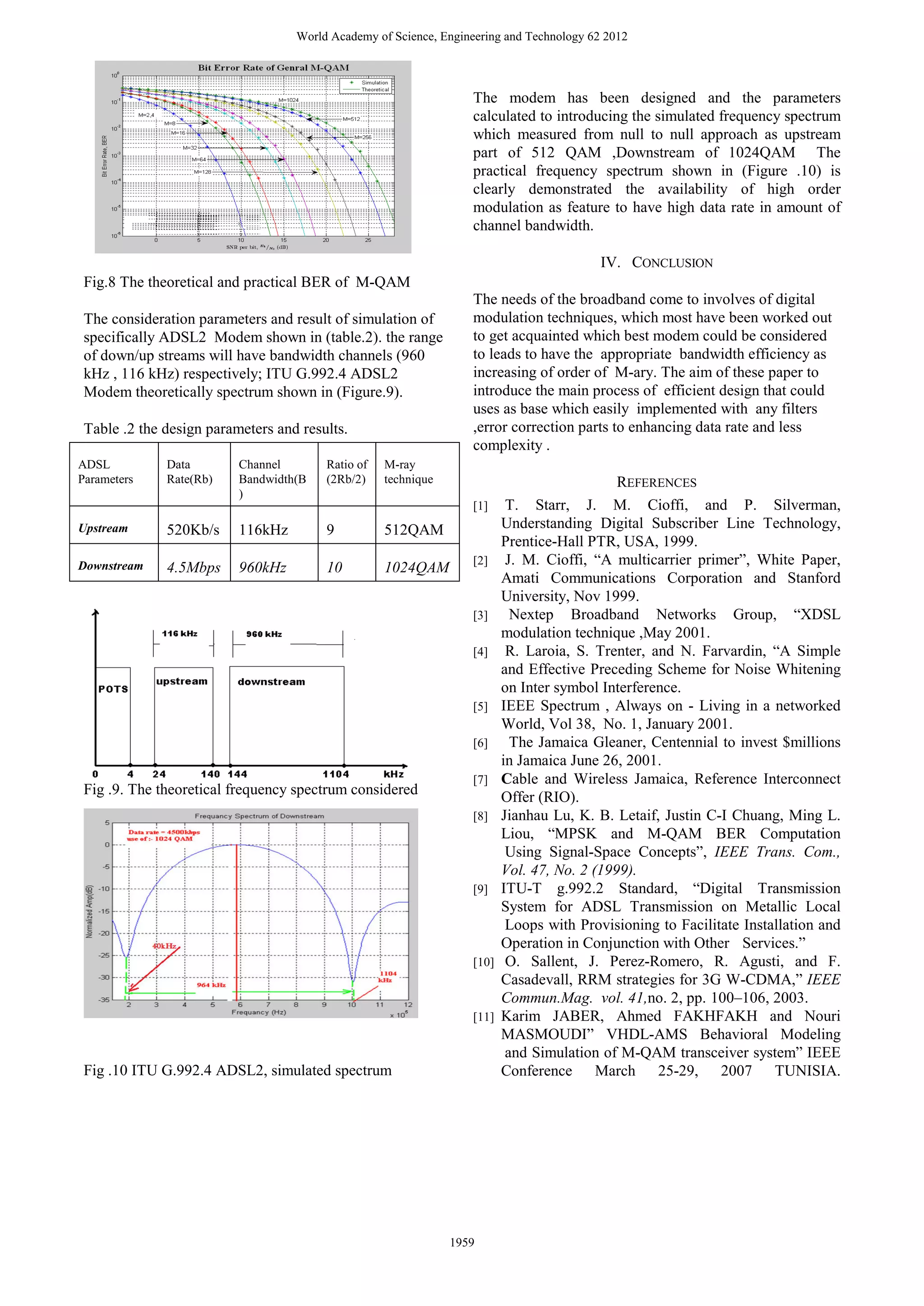 Design And Performance Evaluation Of Modulation Techniques Suitable For