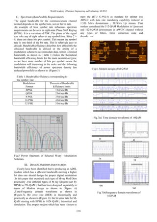 Design and Performance Evaluation Of Modulation Techniques Suitable For ADSL modem | PDF