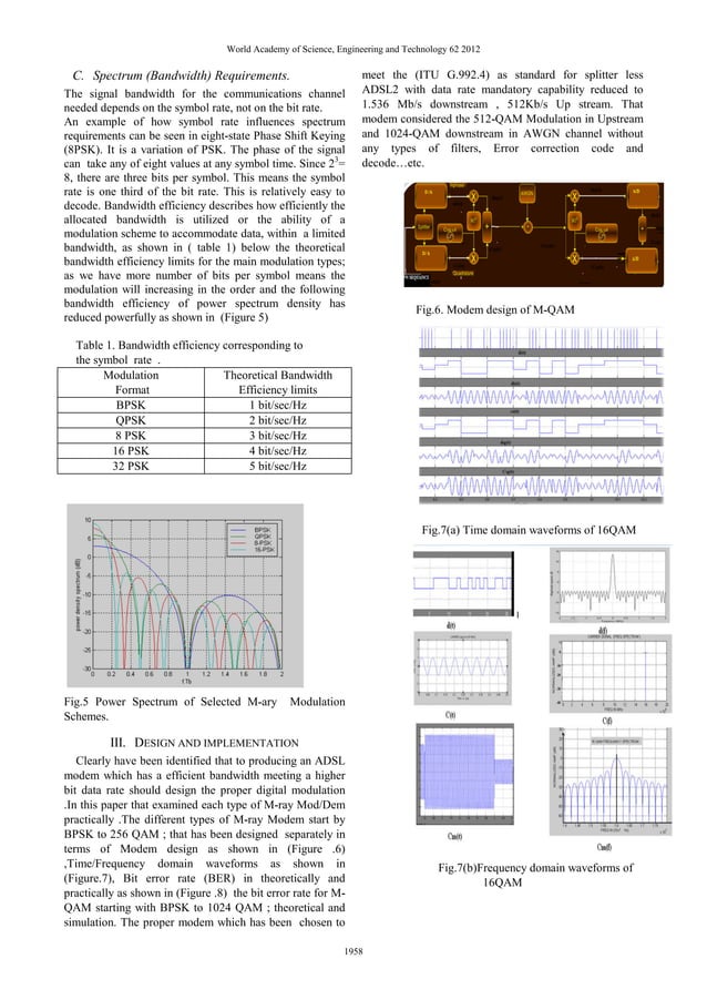 Design And Performance Evaluation Of Modulation Techniques Suitable For