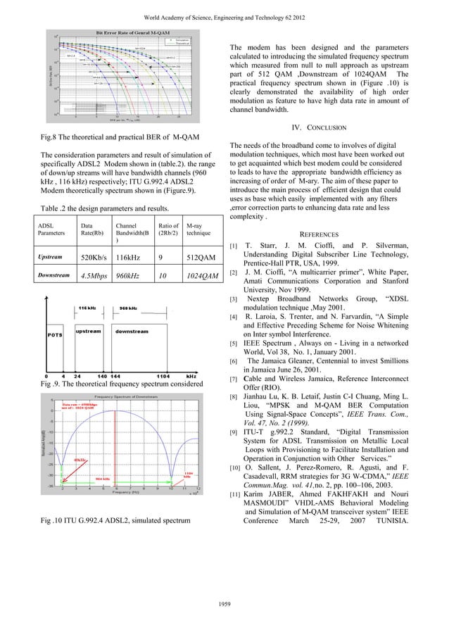 Design and Performance Evaluation Of Modulation Techniques Suitable For ADSL modem | PDF