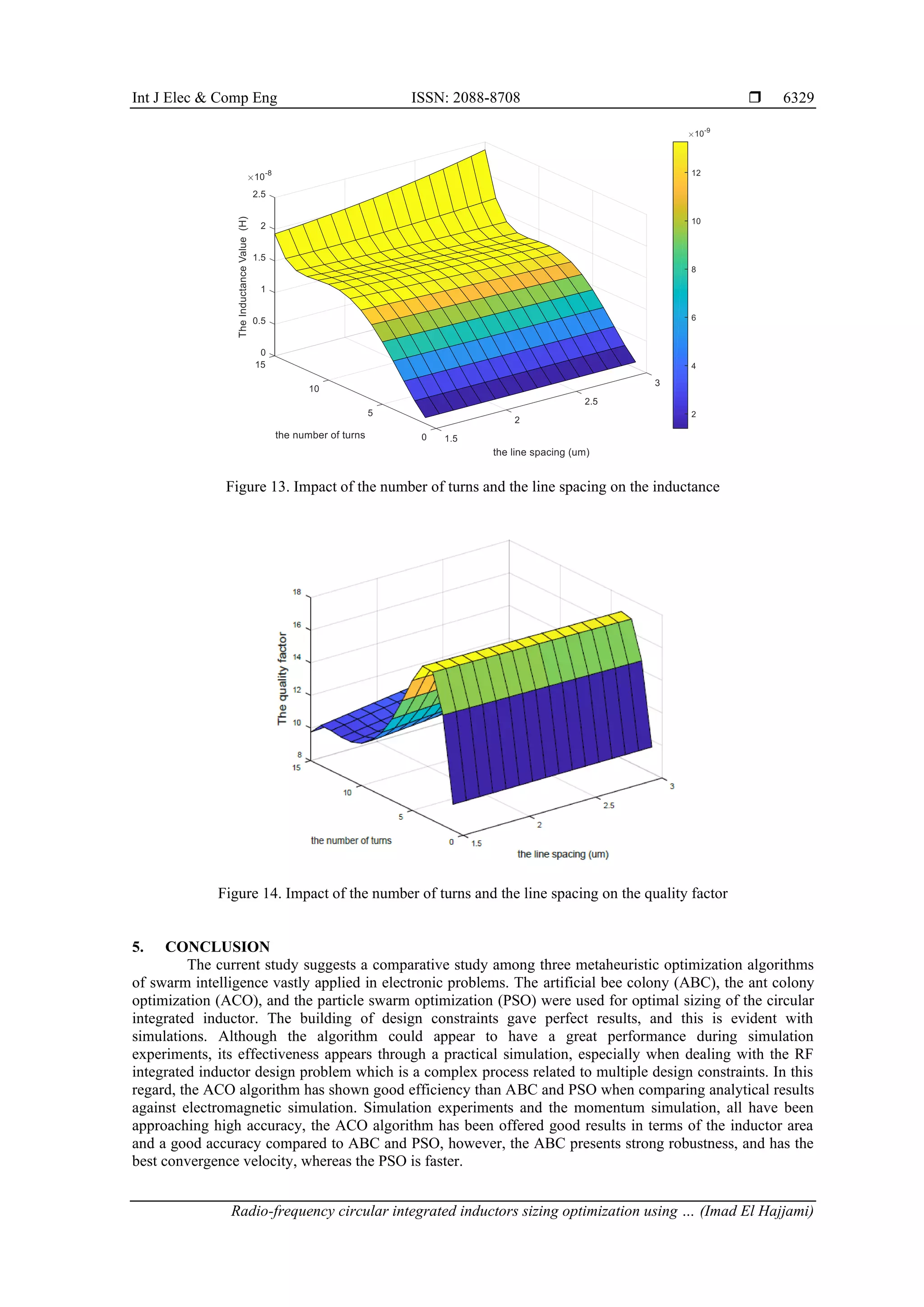 Radio Frequency Circular Integrated Inductors Sizing Optimization Using Bio Inspired Techniques