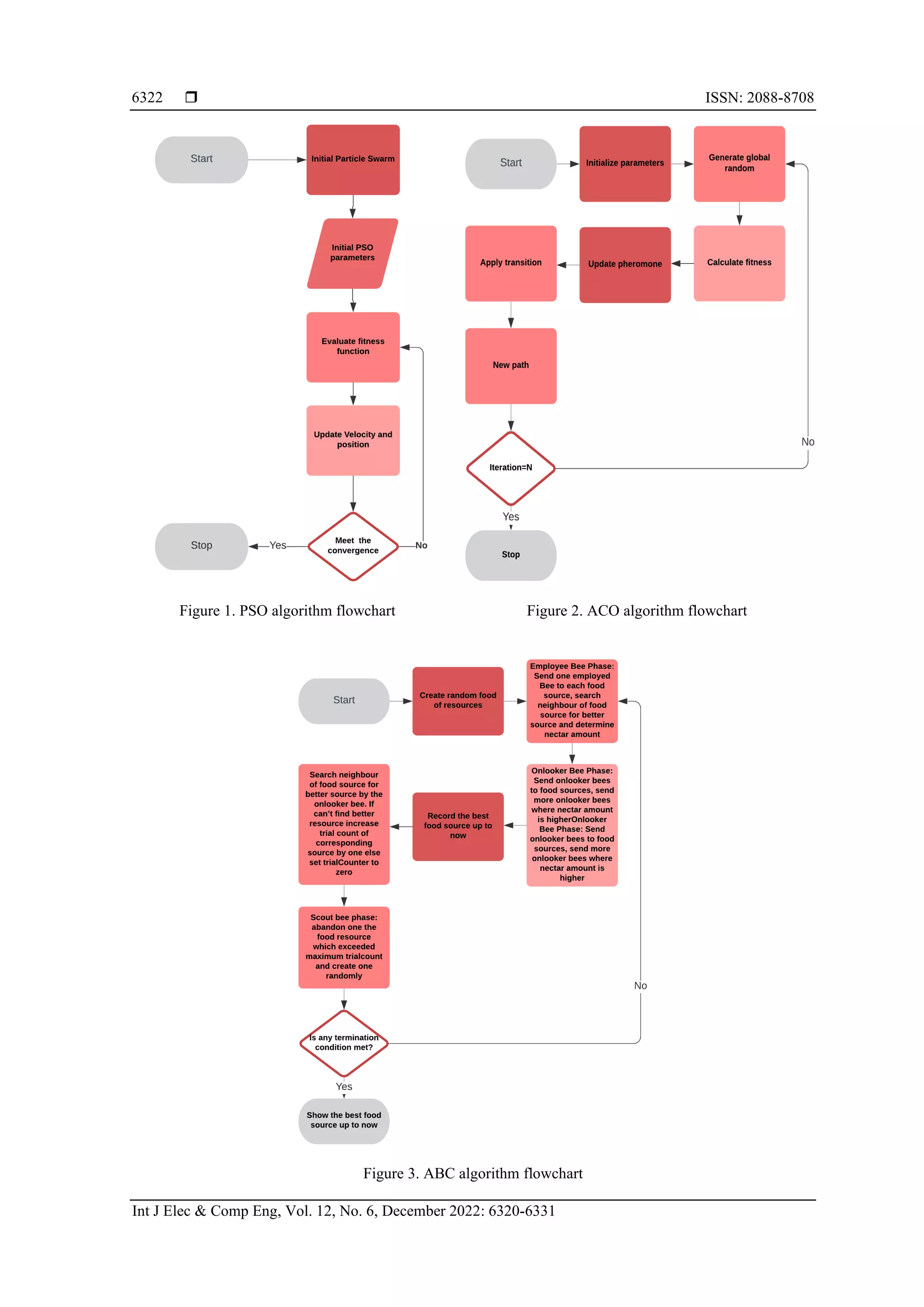 Radio-frequency circular integrated inductors sizing optimization using bio-inspired techniques ...