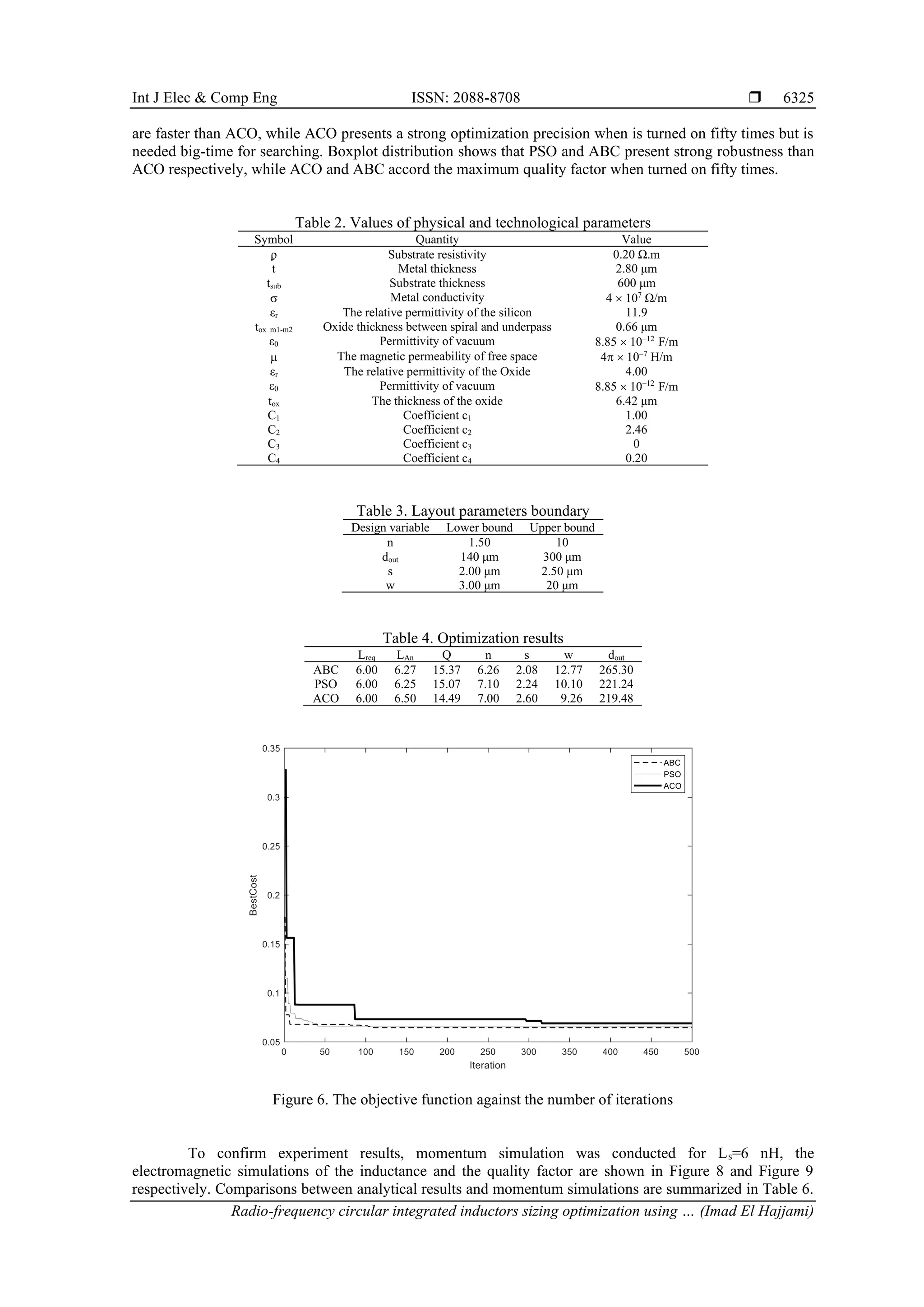 Radio Frequency Circular Integrated Inductors Sizing Optimization Using Bio Inspired Techniques