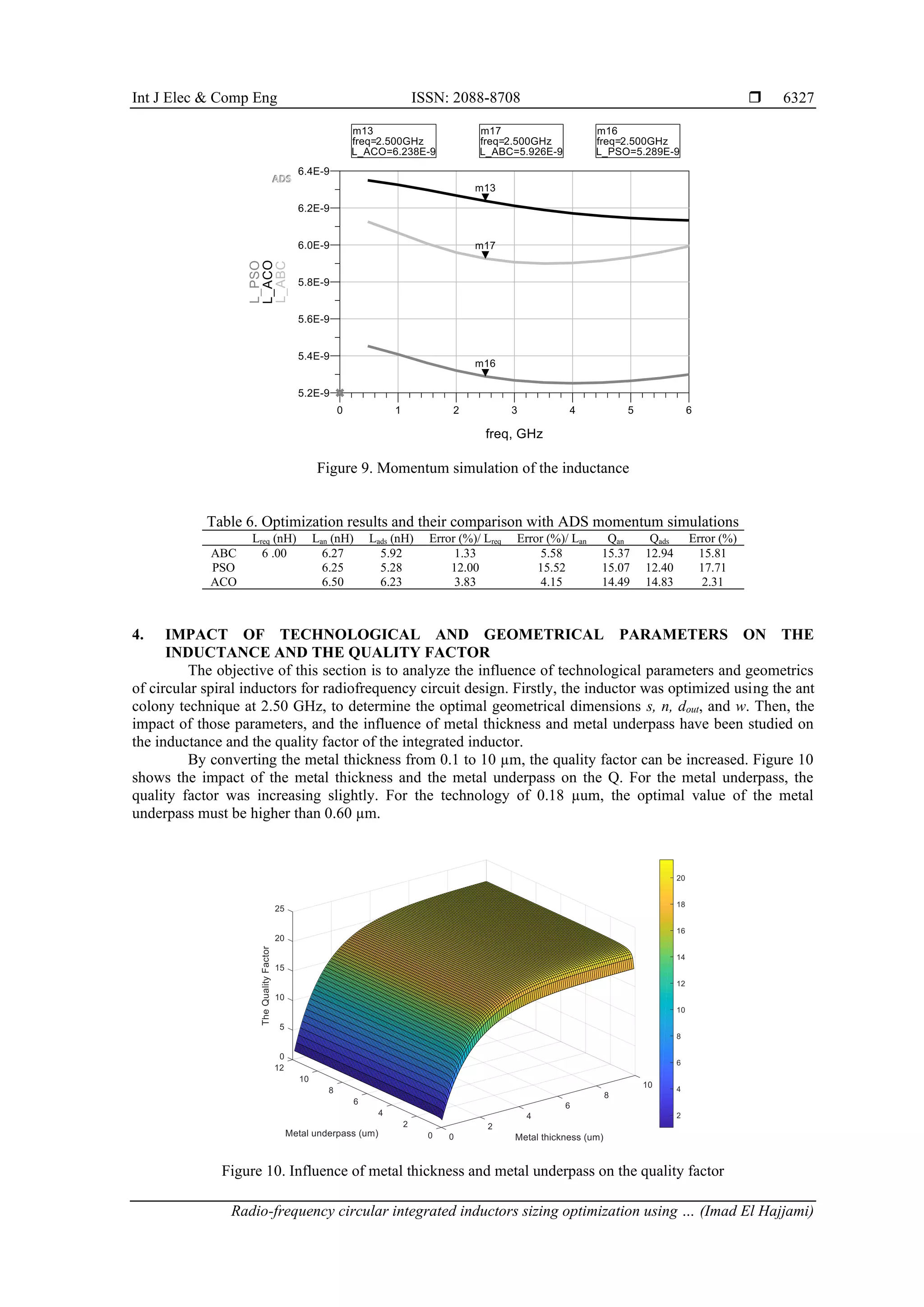 Radio Frequency Circular Integrated Inductors Sizing Optimization Using Bio Inspired Techniques