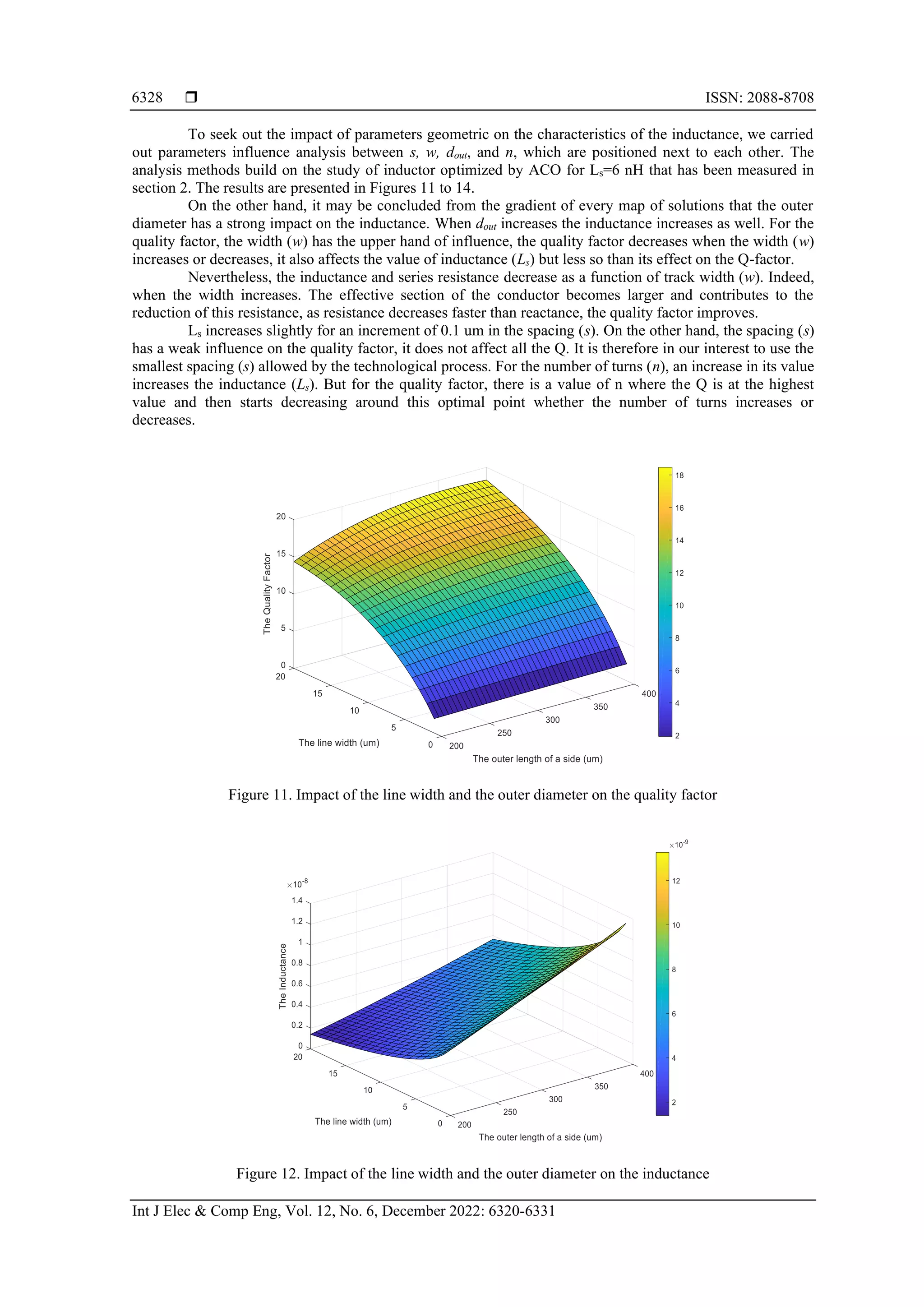 Radio Frequency Circular Integrated Inductors Sizing Optimization Using Bio Inspired Techniques