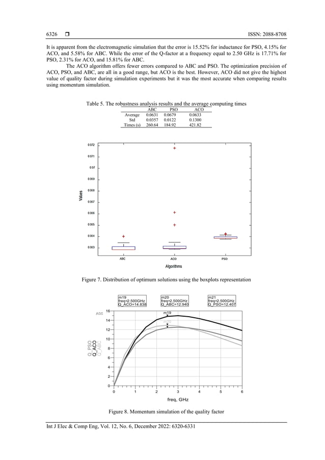Radio Frequency Circular Integrated Inductors Sizing Optimization Using Bio Inspired Techniques