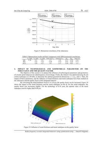 Radio-frequency circular integrated inductors sizing optimization using ...