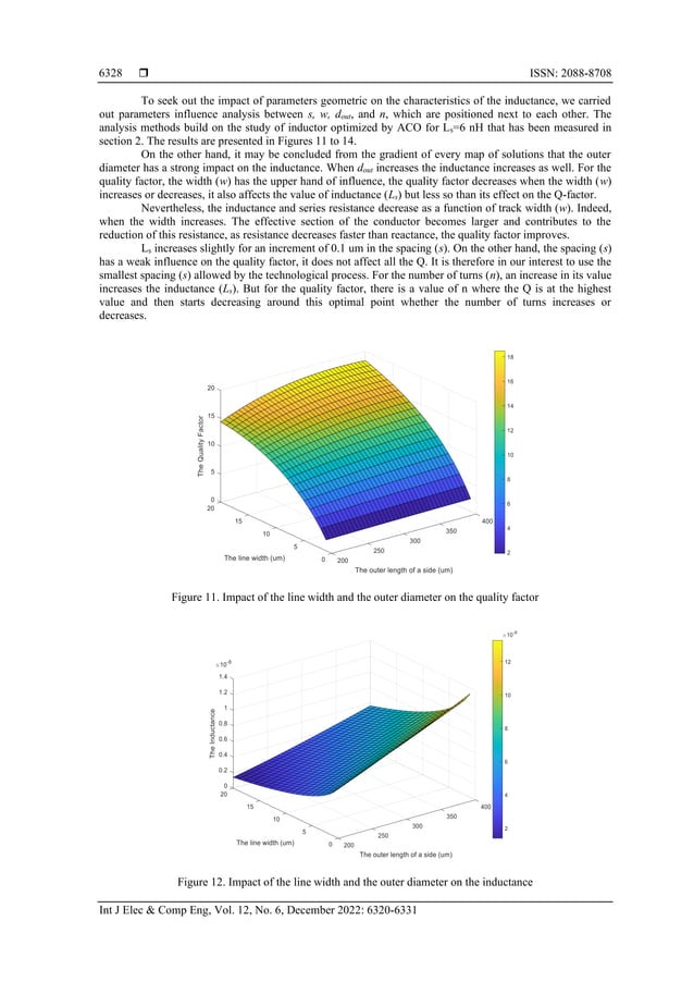 Radio-frequency circular integrated inductors sizing optimization using bio-inspired techniques ...