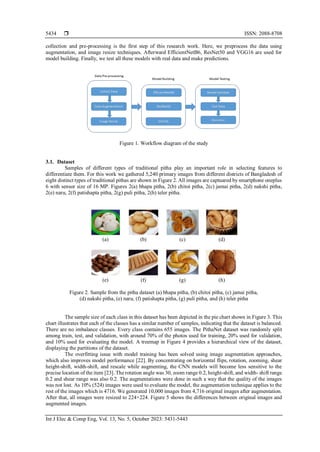 PithaNet: a transfer learning-based approach for traditional pitha ...